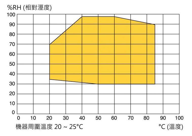 低溫恆溫恆溼機